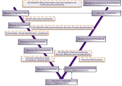 Do 326bed 202a Your Trusted Aerospace Cybersecurity Framework Guide