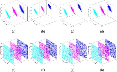 Figure 11 From Remote Sensing Image Encryption Algorithm Using Chaos