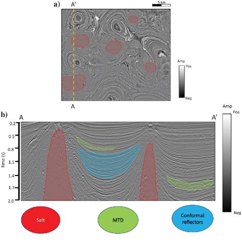 Figure 1 From Seismic Attribute Selection For Machine Learning Based