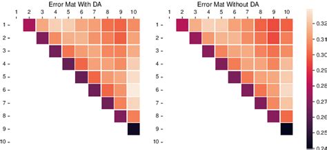 Figure 1 From Speaker Clustering In Textual Dialogue With Utterance