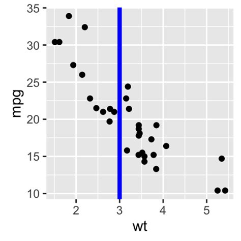 Ggplot Essentials Easy Guides Wiki STHDA