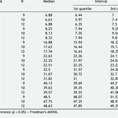 Comparison Of Abr Latencies With Speech Stimulus In The Control Group