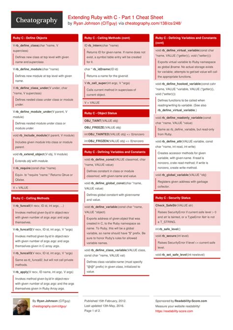Extending Ruby With C Part 1 Cheat Sheet By Citguy 2 Pages