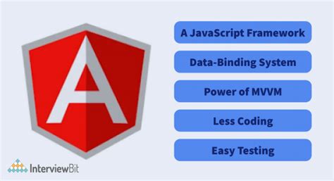 Top Angular JS Projects With Source Code InterviewBit