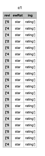 Python Python Pandas How To Split Rows In Csv File Stack Overflow