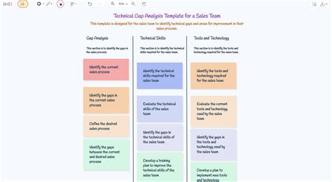 Generative Ai Gap Analysis Templates On Jedaais Ai Workspace Canvas Generative Ai Gap Analysis Templates On Jedaais Ai Workspace Canvas