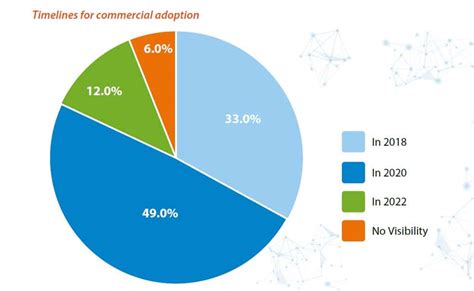 Banks To Bet Heavily On Blockchain Technology In 2017 Report Zee Business
