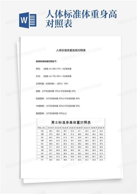 人体标准体重身高对照表word模板下载 编号lpmagnbx 熊猫办公