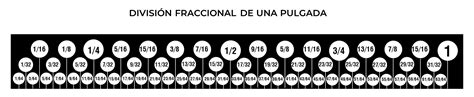 Sistema de medición