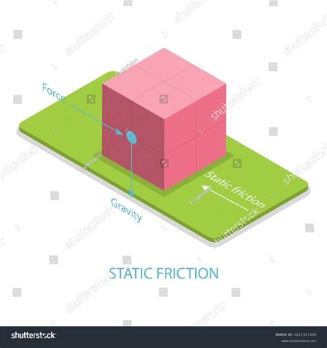 3d Isometric Flat Vector Illustration Friction Stock Vector Royalty