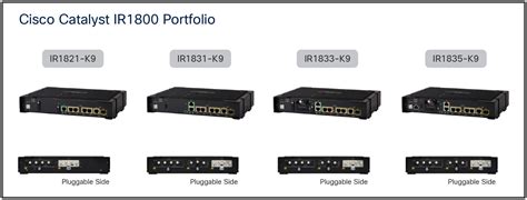 Cisco Catalyst Ir1800 Rugged Series Routers Data Sheet Cisco