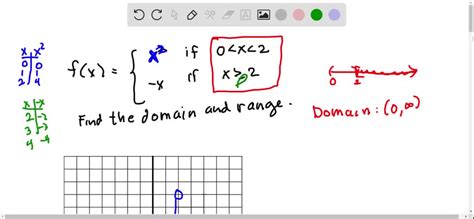 solved f x x 2if 0