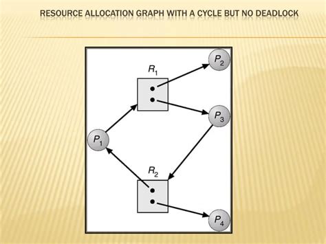 distributed operating system 2 ppt