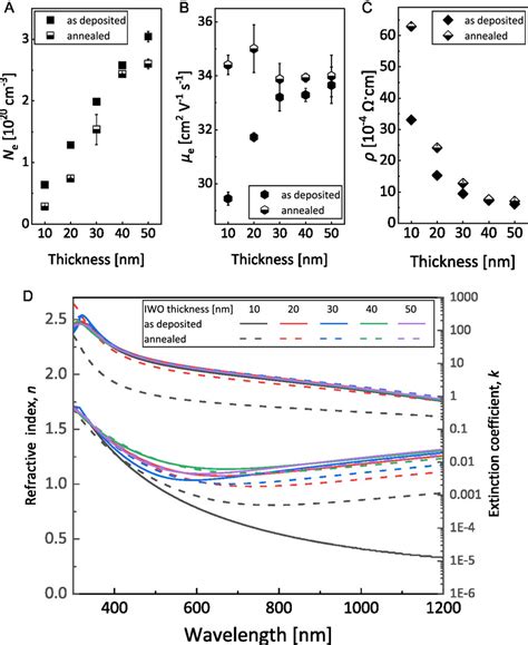 Indium Reduction In Bifacial Silicon Heterojunction Solar Cells With
