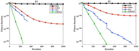 Path Planning For Wall Climbing Robots Using An Improved Sparrow Search