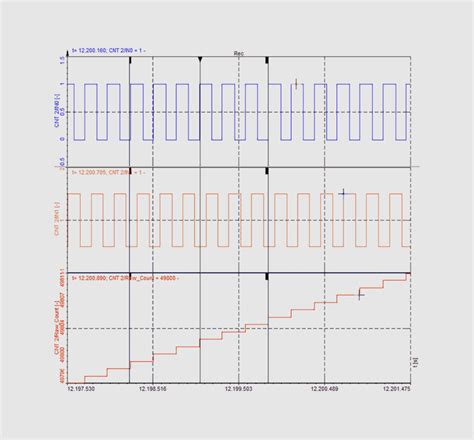 Dewesoftx Award Winning Data Acquisition Software