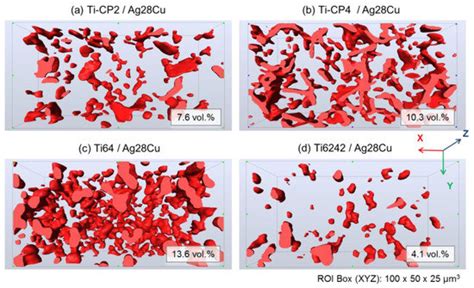Metals Special Issue Diffusion Bonding And Brazing Of Advanced Materials