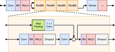 Dnn · Issue 5 · Liamsi1597pfe · Github