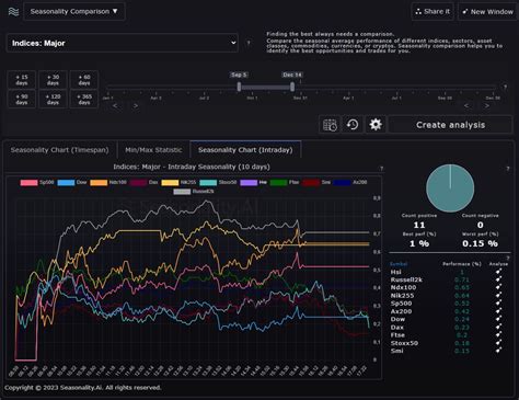 Seasonality Stock Analysis Features List