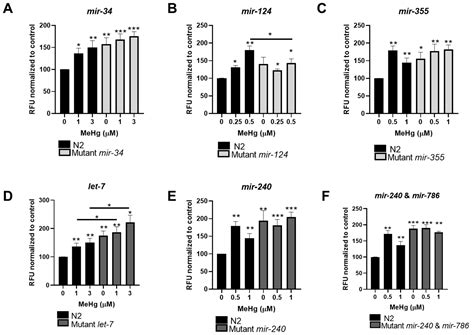 Expression Profiling Of Adipogenic And Anti Adipogenic Microrna Sequences Following