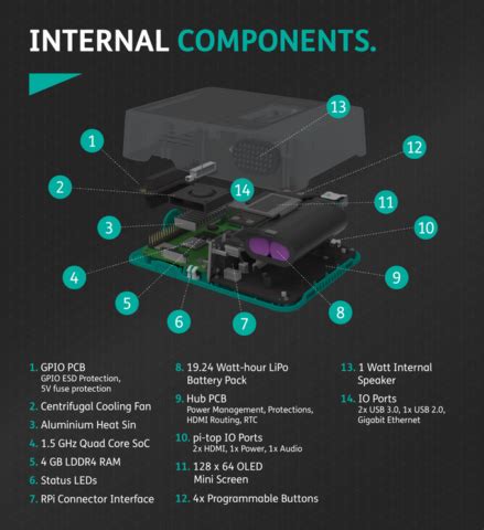 Pi Top Raspberry Pi Based Mini PC Has Launched On Kickstarter For