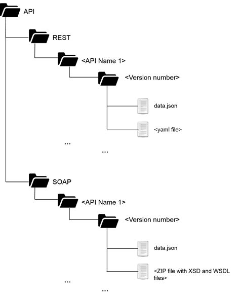 Api Import And Export Digitmarket™ Api Manager — Digitmarket™ Api Manager Documentation 32