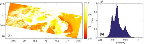 Similarity Between The Estimates Of The Remote Sensing Reflectance