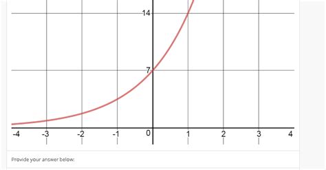 Solved Find The Equation Of An Exponential Function Given A Chegg