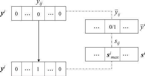 A New Kmeans Clustering Model And Its Generalization Achieved By Joint
