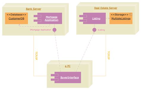 What Is UML Diagram