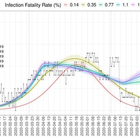Burial Data And Simulated Deaths Dynamics Generated By Sampling The