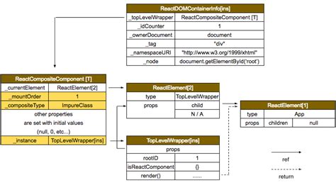 Understanding The React Source Code Iv Bitcoin Insider