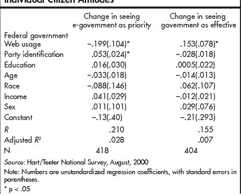 Itil Semantic Scholar