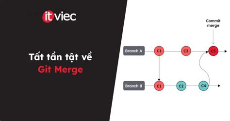 Git Merge Hướng Dẫn Chi Tiết Cách Sử Dụng Git Merge Itviec Blog