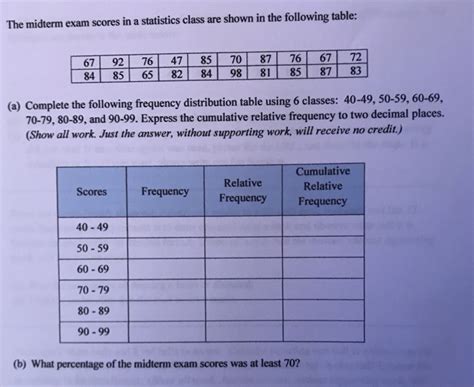 Solved The Midterm Exam Scores In A Statistics Class Are