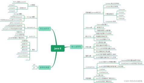 Java Jdk各版本特性jdk版本之间特点 Csdn博客