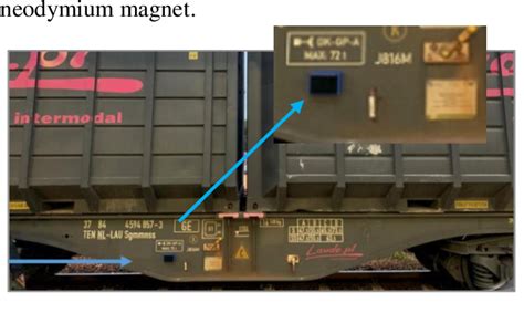 Figure 3 From The Sensors Based Artificial Intelligence Train Control And Monitoring System