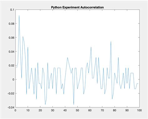 Autocorrelation Python S Acf And Matlab S Xcorr Apparently Give Different Magnitude But