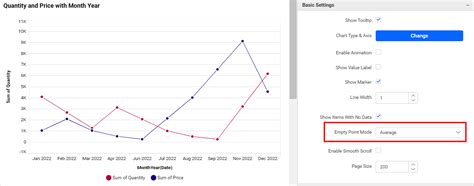 Line Chart Widget Embedded BI Bold BI Documentation