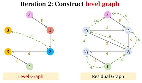 Gnn Maximum Flow Problem Shusen Wang Simbas Homepage