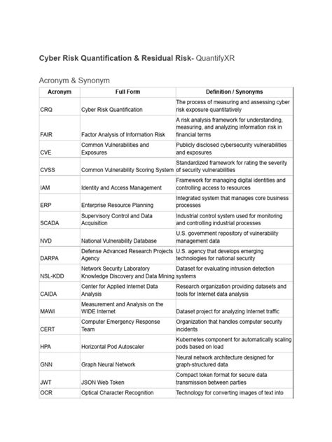 Cyber Risk Quantification Explained Pdf Computer Security Security
