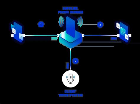 Seamless Communication Without Exposing Phone Numbers Bts Number Anonymization Solution