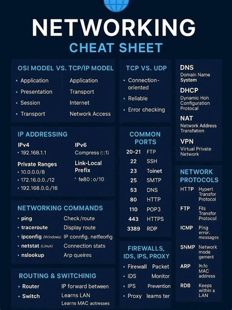 Networking Cheat Sheet Networkyy En 2025 Comment Apprendre Langlais Programmation
