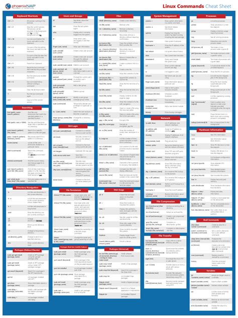 linux commands cheat sheet pdf pdf secure shell computer file