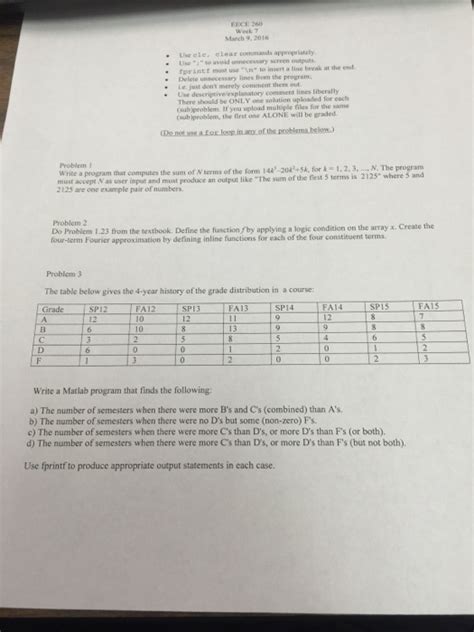 solved write a program that computes the sum of n terms of