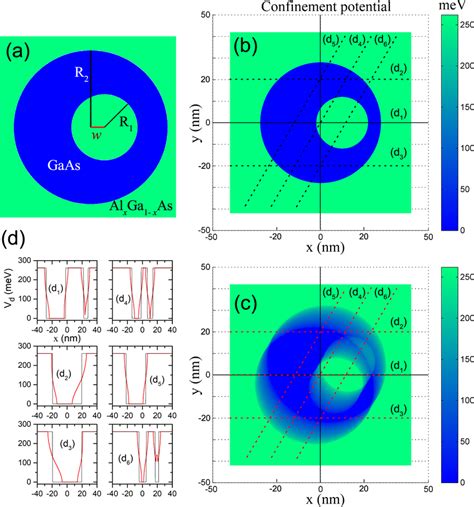 A A Representation Of The Quantum Ring Geometry B Undressed