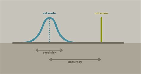 Precision Explained At Arthur Thurlow Blog