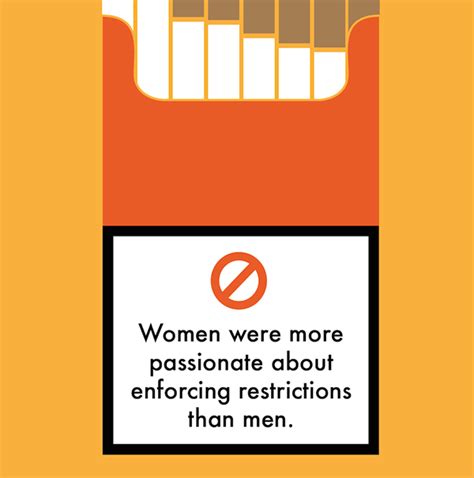 Smoking Infographic On Behance