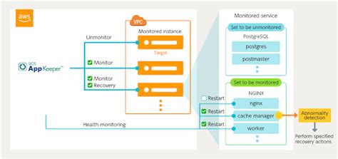 Amazon Cloudwatch คืออะไร