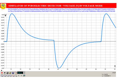 How To Obtain Analog Output From Pir Sensor With Arduino Researchgate